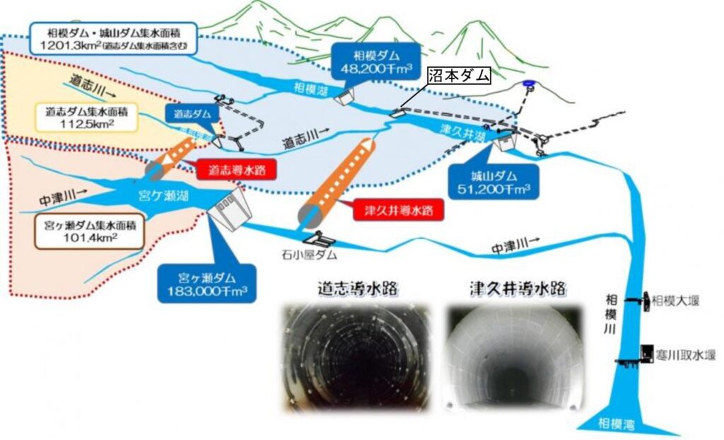 2026年 春渇水に思う – 水資源・環境学会
